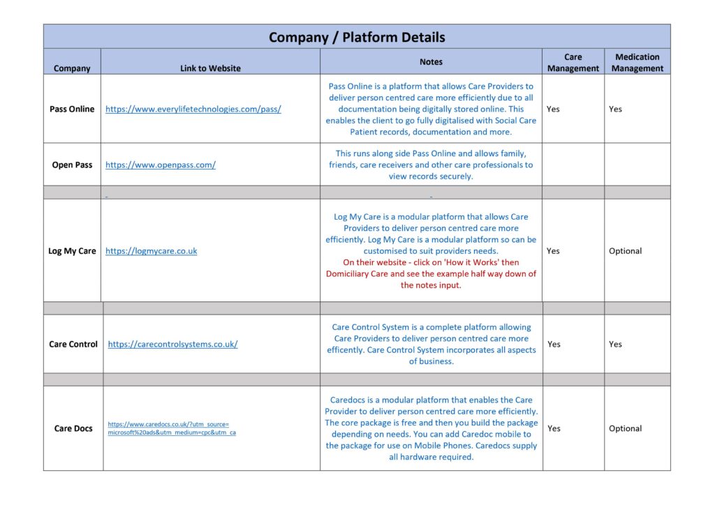Support Worker Logging of Notes Software - Virtual Administration