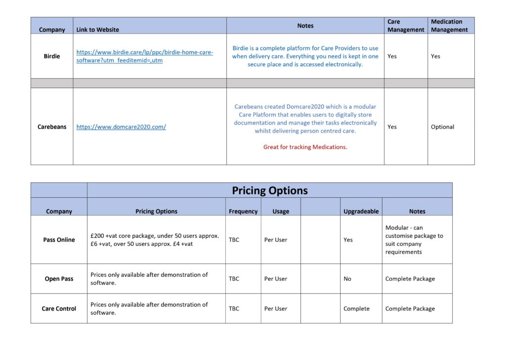 Support Worker Logging of Notes Software - Virtual Administration