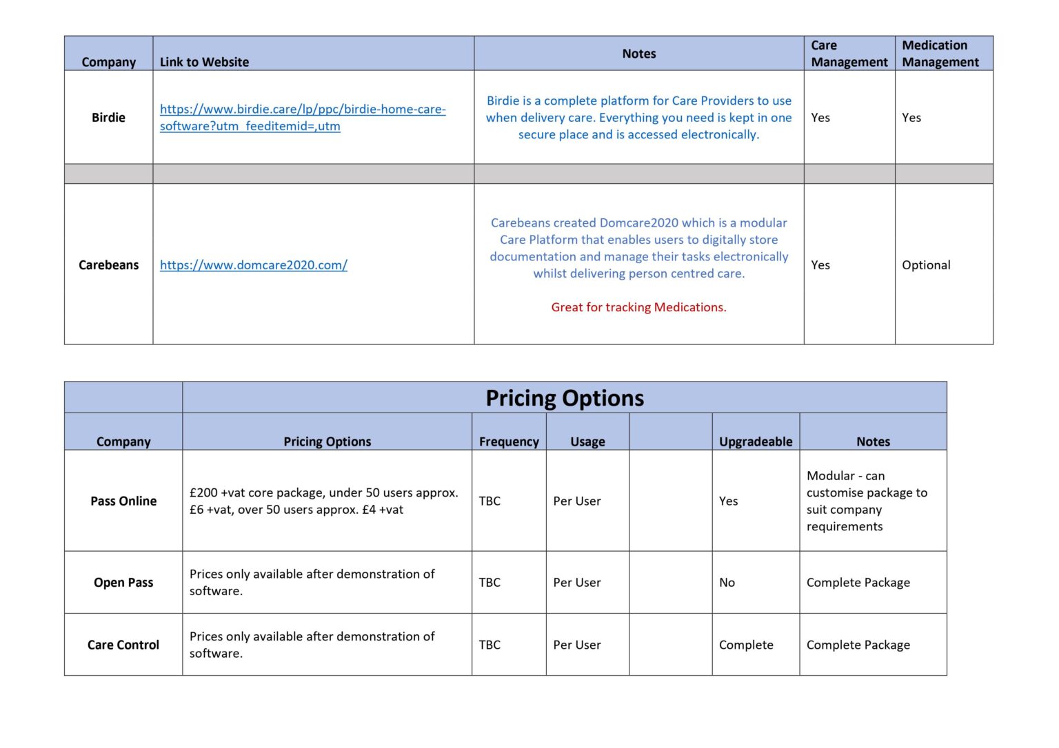 Support Worker Logging of Notes Software - Virtual Administration