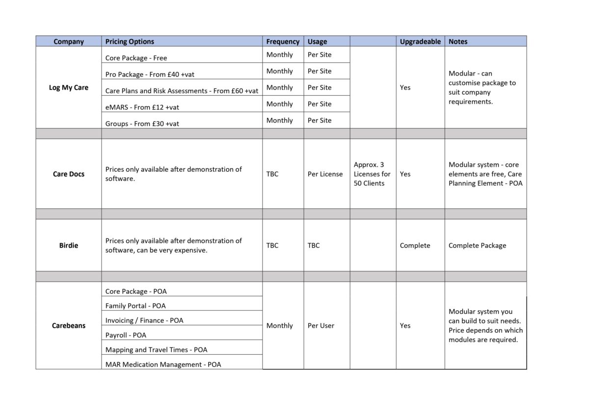 Support Worker Logging of Notes Software - Virtual Administration